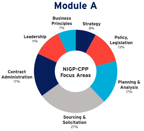 NIGP-CPP Exam Content | NIGP-CPP Certification